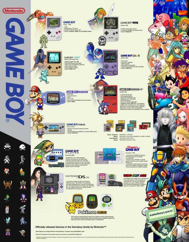 Visual : Nintendo Handhelds – Infographic.tv – Number one infographics ...