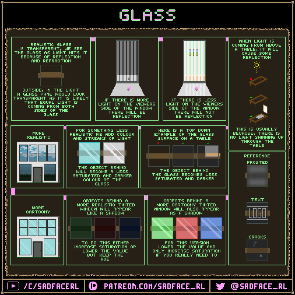 Visual : OC Beginners Glass Tutorial – Infographic.tv – Number one ...