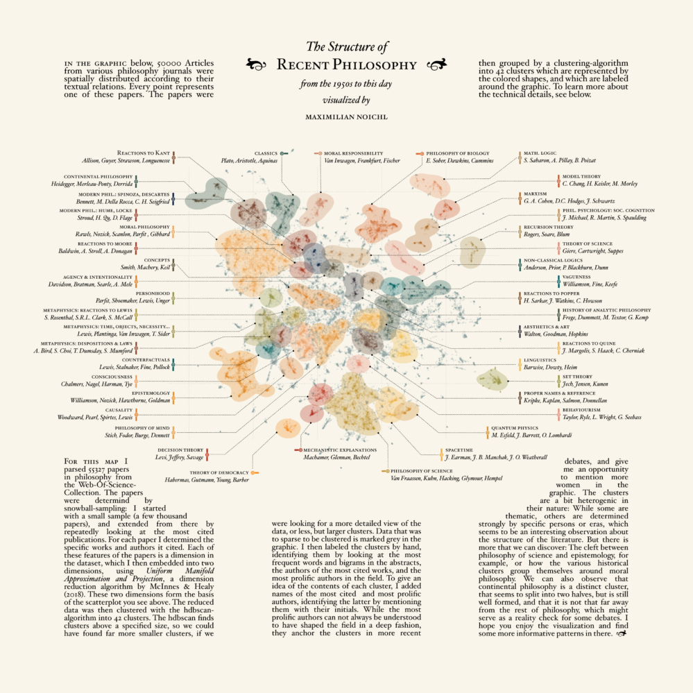 Visual : [OC] Recent Philosophy, visualized – Infographic.tv – Number ...