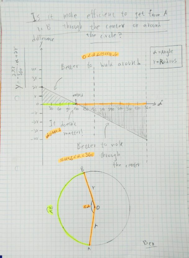 Visual : [OC] The efficiency of getting from point A to point B on a ...