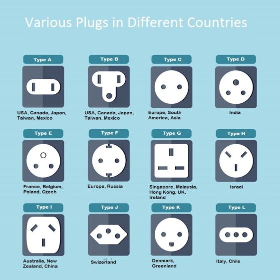 Visual : Plugs around the world – Infographic.tv – Number one ...
