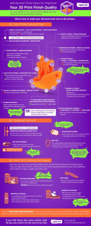 Visual : Possibly the most useful infographic to improve your overall ...
