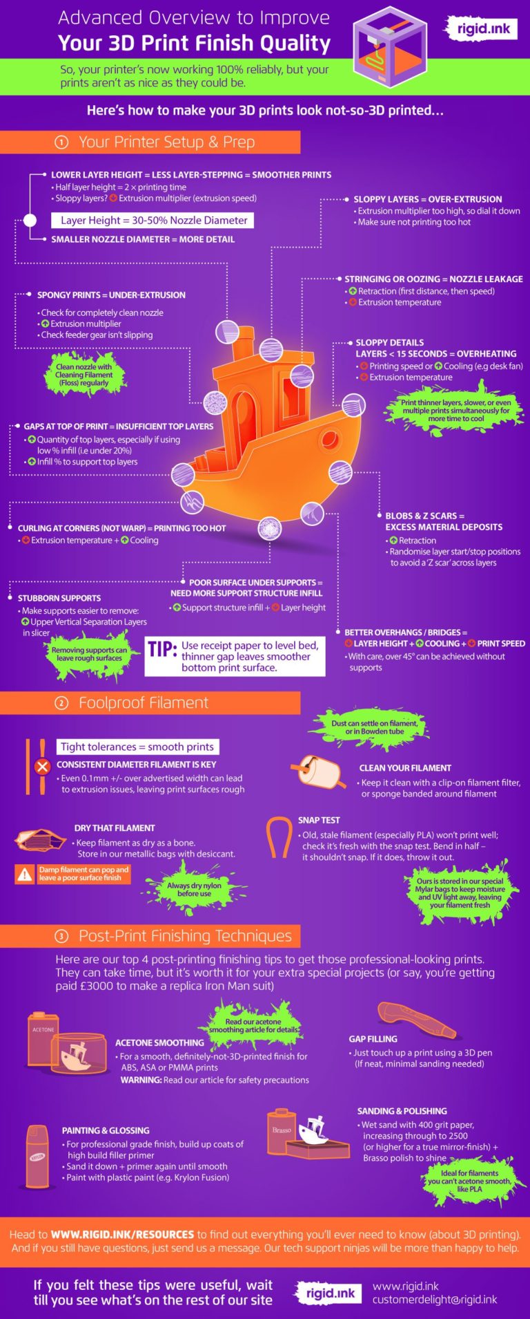 Visual : Possibly the most useful infographic to improve your overall ...