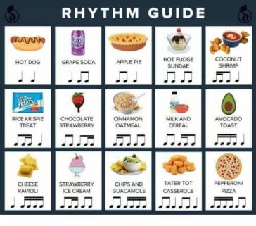 Visual : Rhythm guide - Infographic.tv - Number one infographics & data ...