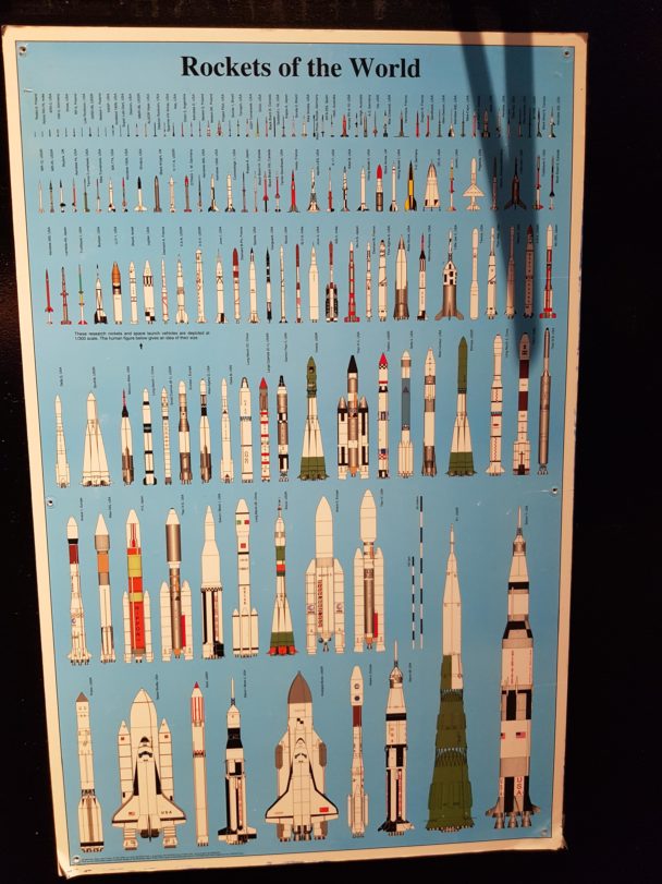 Visual : Rocket size chart circa 1995 – Infographic.tv – Number one ...