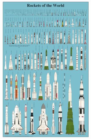 Visual : Rocket size chart circa 1995 [HD Edition] – Infographic.tv ...