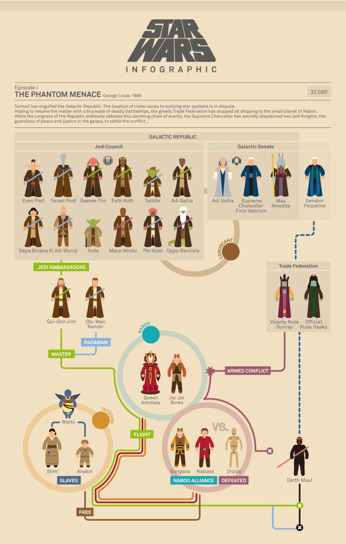 Visual : Star Wars – Infographic.tv – Number one infographics & data ...
