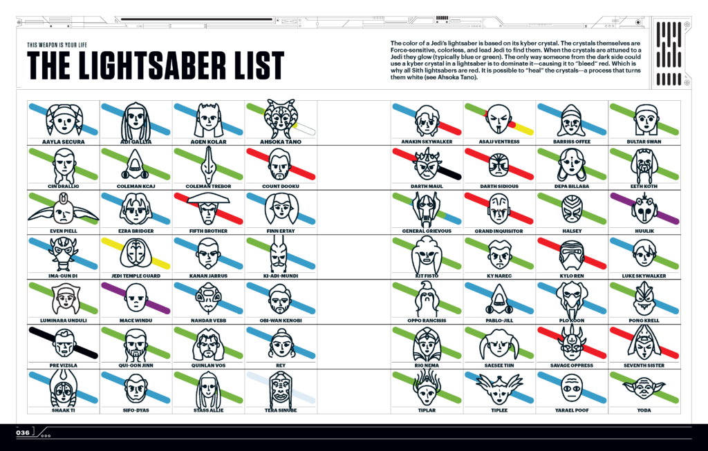Visual : [Star Wars] The Lightsaber List – Infographic.tv – Number one infographics & data Data ...