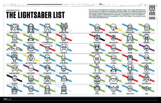 Visual : [Star Wars] The Lightsaber List – Infographic.tv – Number one ...