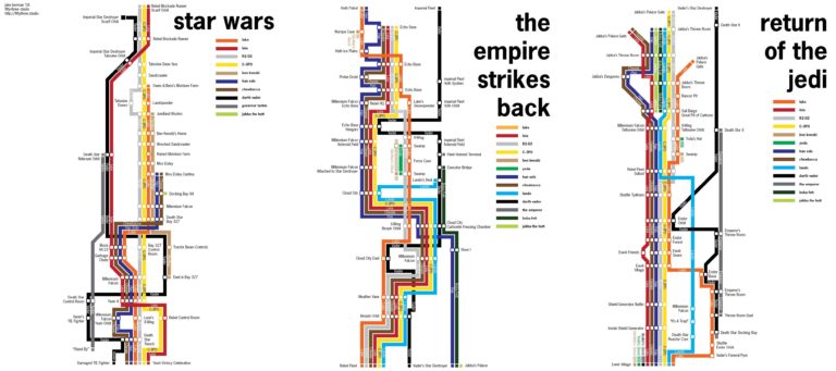 Visual : Star wars Guide – Infographic.tv – Number one infographics ...