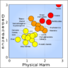 Visual : Substance Abuse Assessment of Harm – Infographic.tv – Number ...