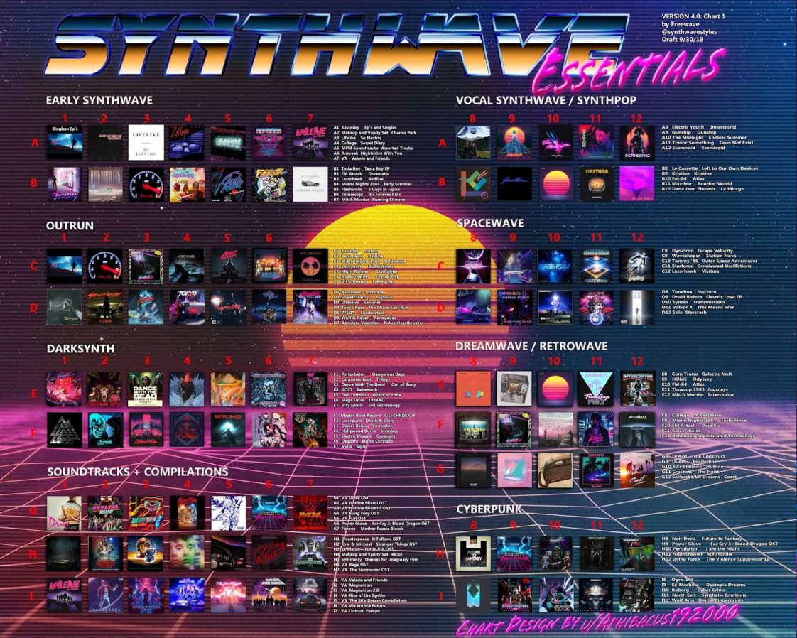 Visual : Synthwave Essentials (Chart 1) – Infographic.tv – Number one ...