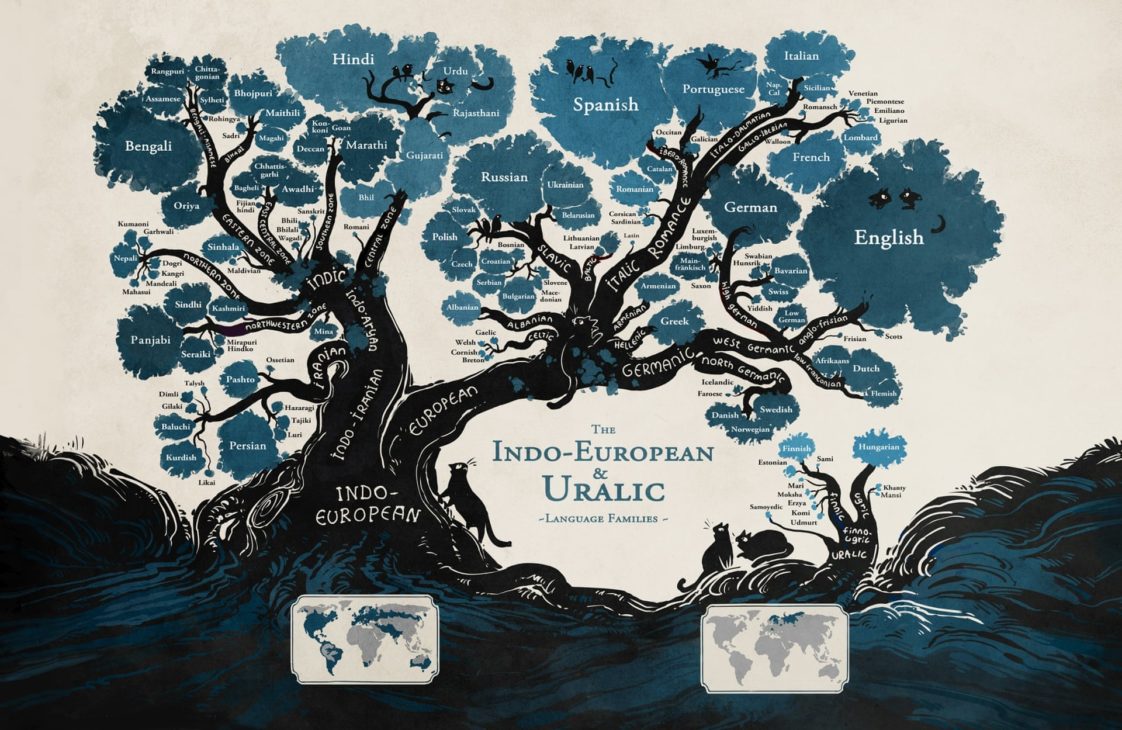 Visual : The Indo-European & Uralic Language Families, by Minna ...