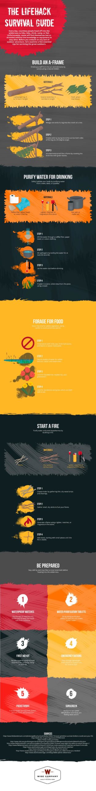 Visual : The Lifehack Survival Guide - Infographic.tv - Number one ...