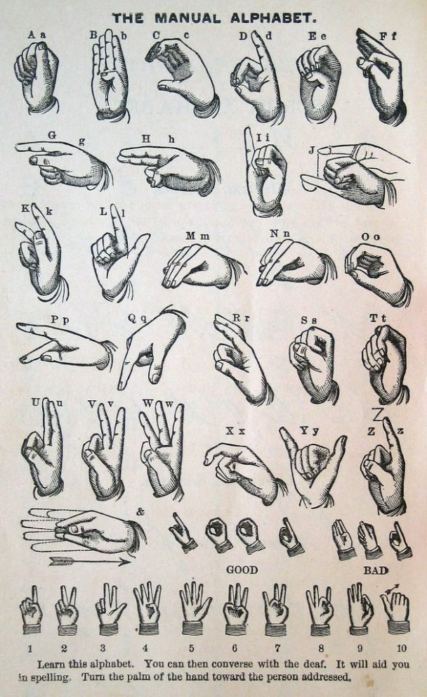 Visual : The Manual alphabet. – Infographic.tv – Number one ...