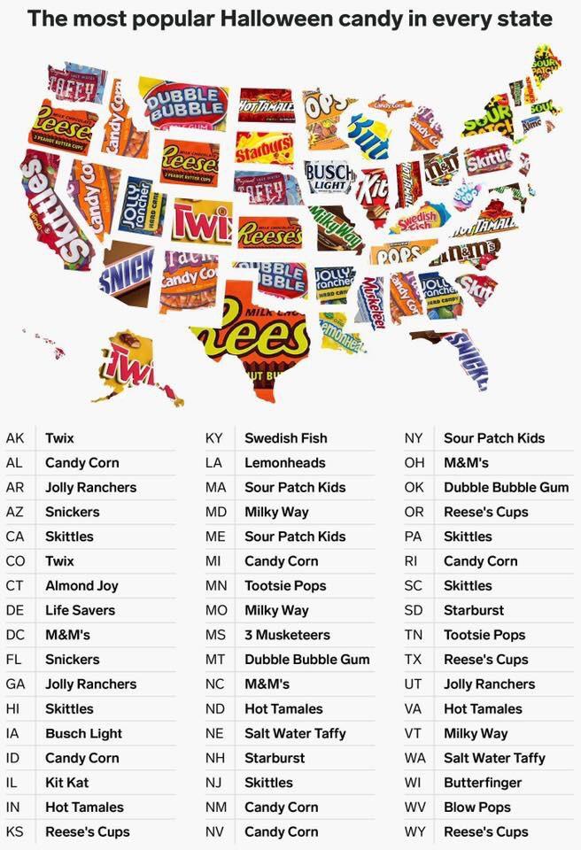 Visual : The most popular Halloween candy in every state! Now time for ...