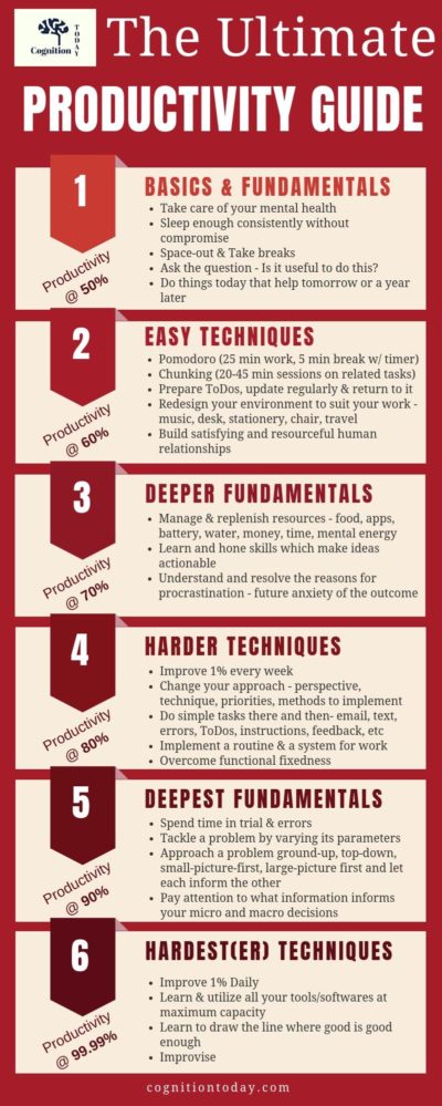 Visual : The ultimate guide to increase productivity – Infographic.tv ...