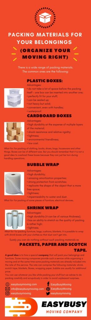 Visual : This infographic gives information about packing materials for ...