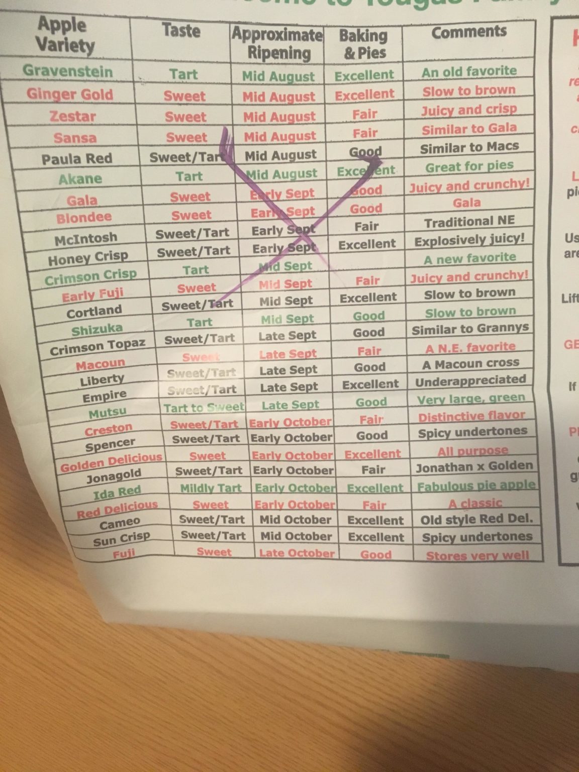 Visual : Thorough guide for apple picking from my local farm (ignore ...