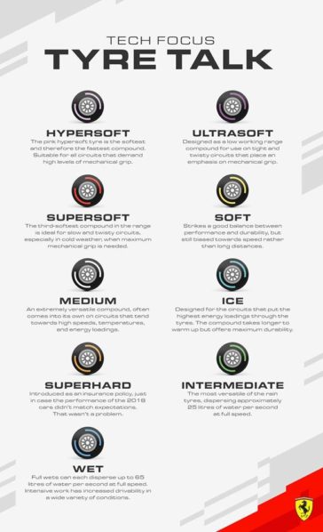 Visual : Types of F1 tyres with short description – Infographic.tv ...