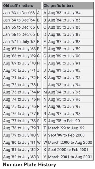 Visual : UK number plate formation before 2002. Suffix – letter at the ...