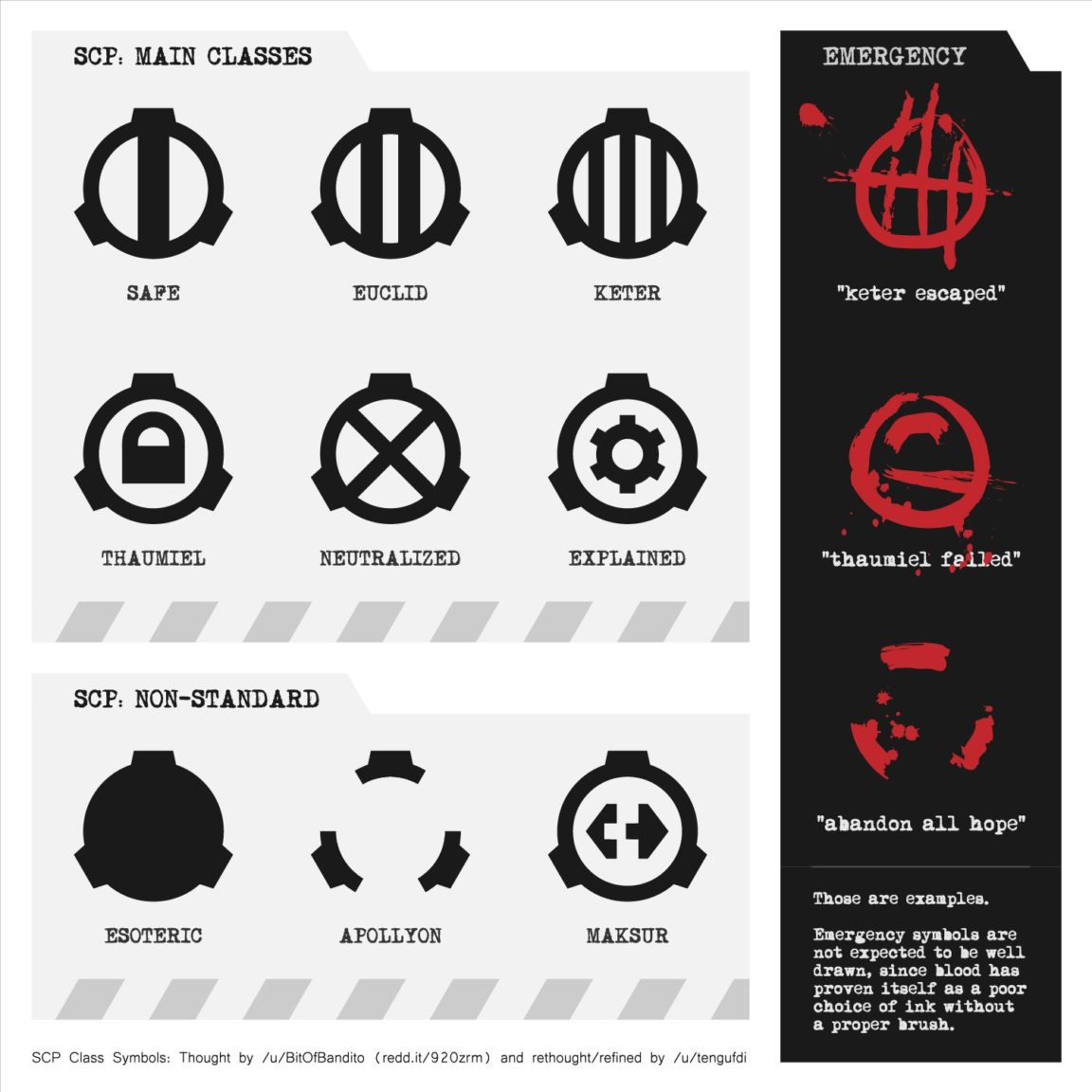 Visual : Unofficial scp class icons. – Infographic.tv – Number one ...