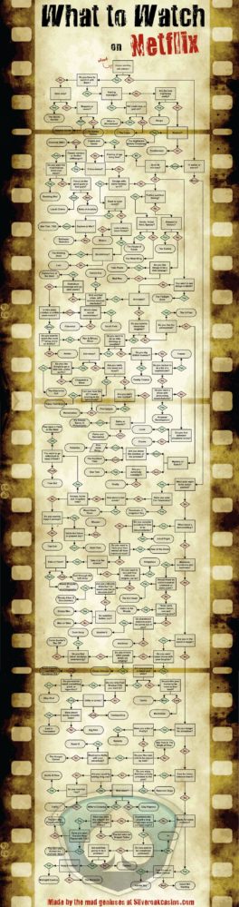 Visual : What to watch – Infographic.tv – Number one infographics ...