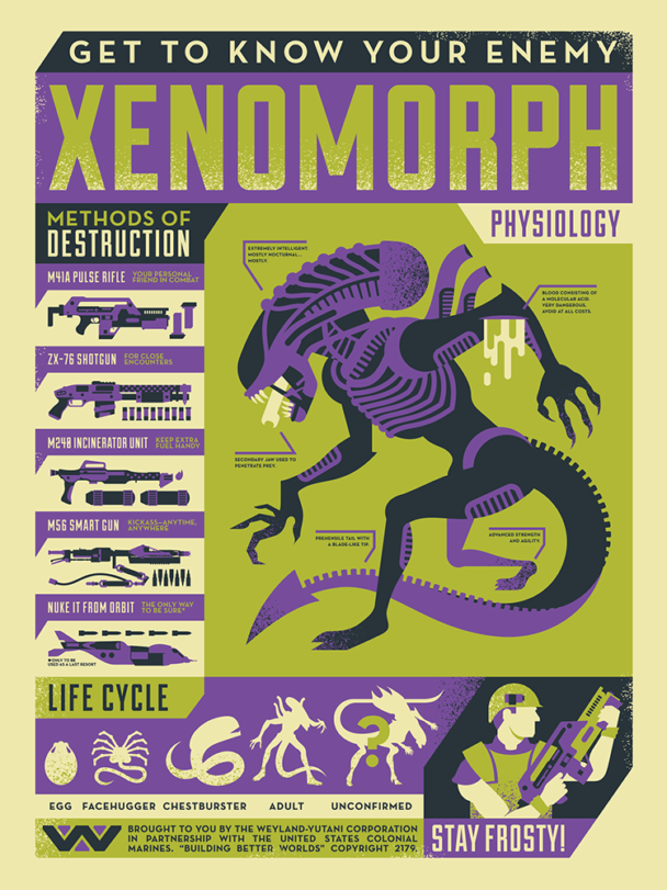 Visual : Xenomorph: Get to Know Your Enemy – Infographic.tv – Number ...