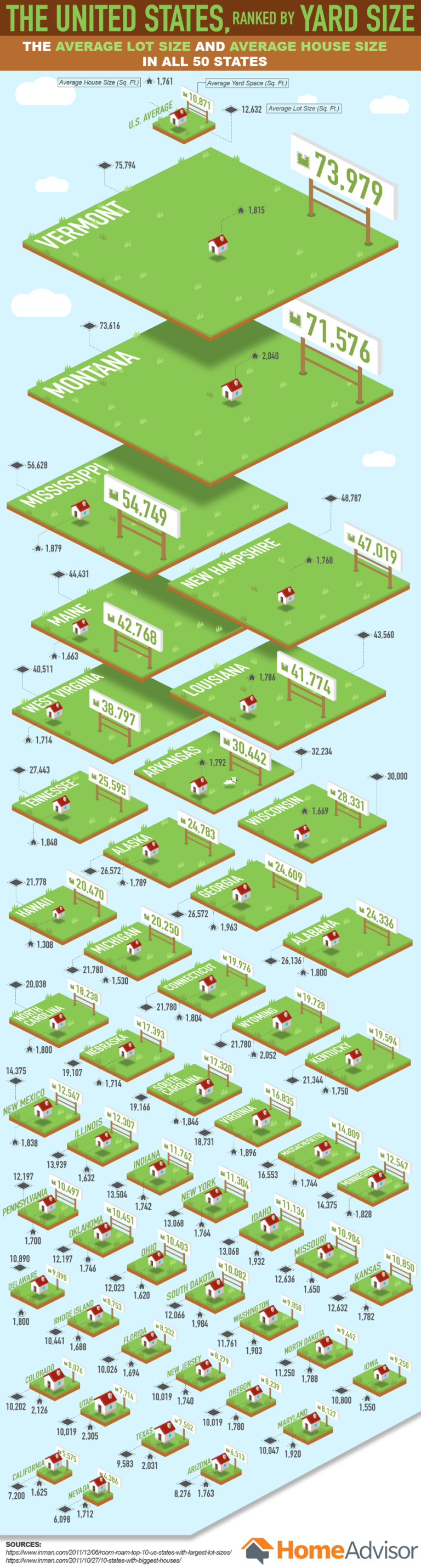 Visual : Yard Sizes in the United States, Ranked – Infographic.tv ...