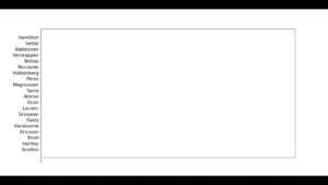 data visualization : 2018 Formula 1 season driver points progression ...