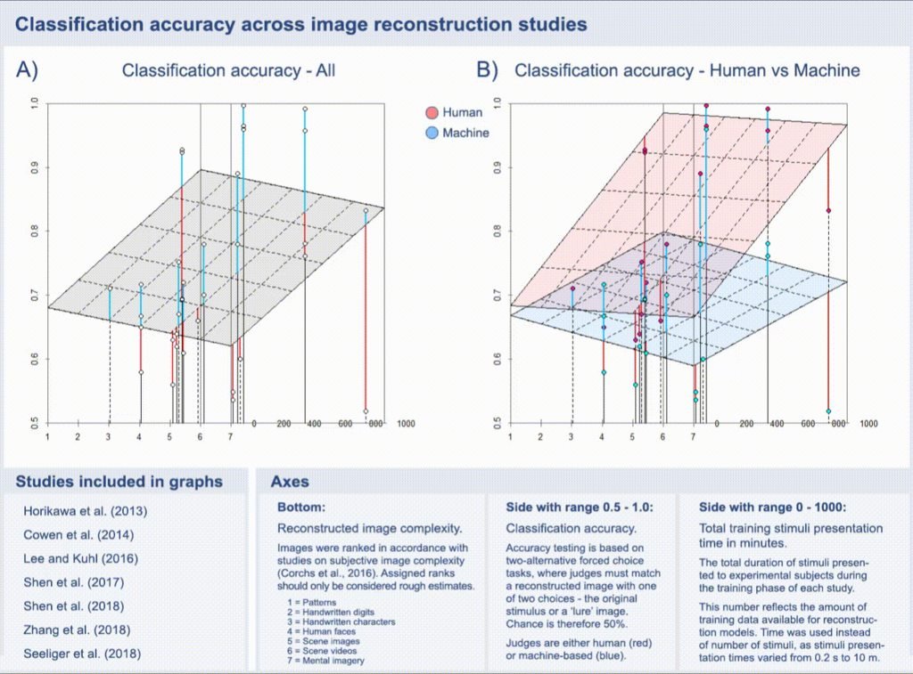 data visualization : 3D visualization of a meta-analysis on studies ...