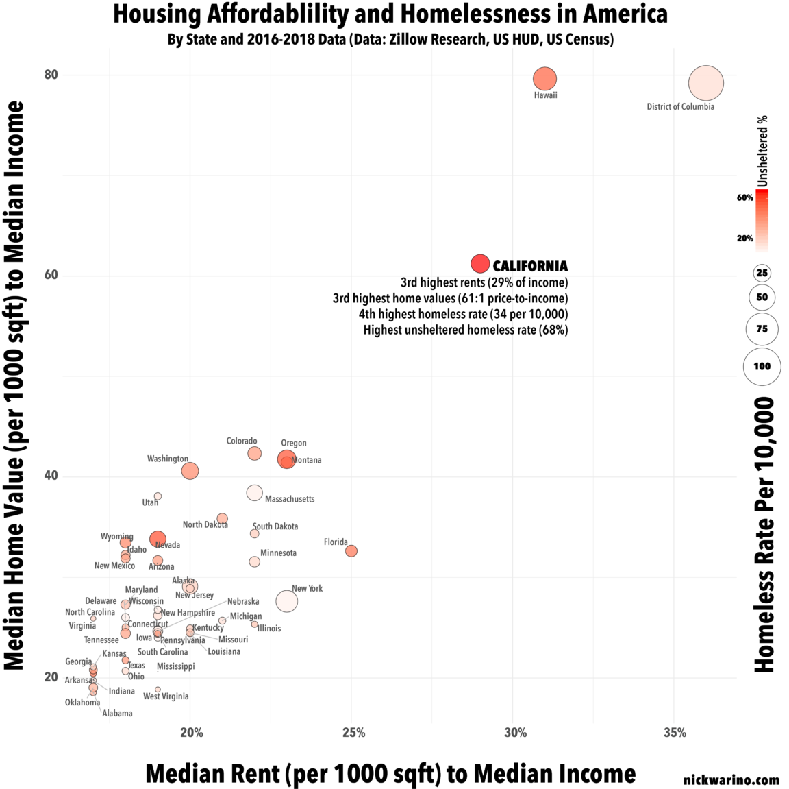 data visualization : 4-variable graph of the US housing market, by ...