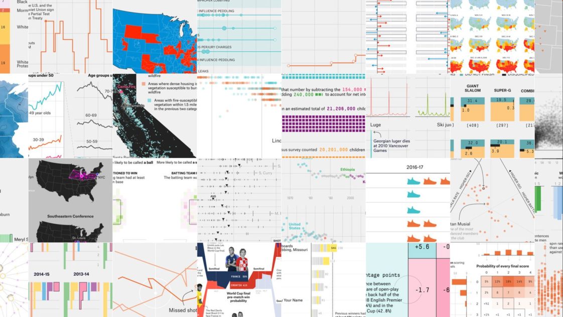 data visualization : 538: The 45 Best — And Weirdest — Charts for 2018 ...