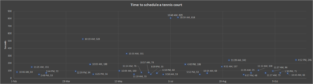 data visualization : A year of tennis court reservations [OC ...