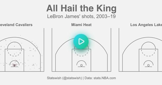 data visualization : All of LeBron’s shots in order, by team [OC ...