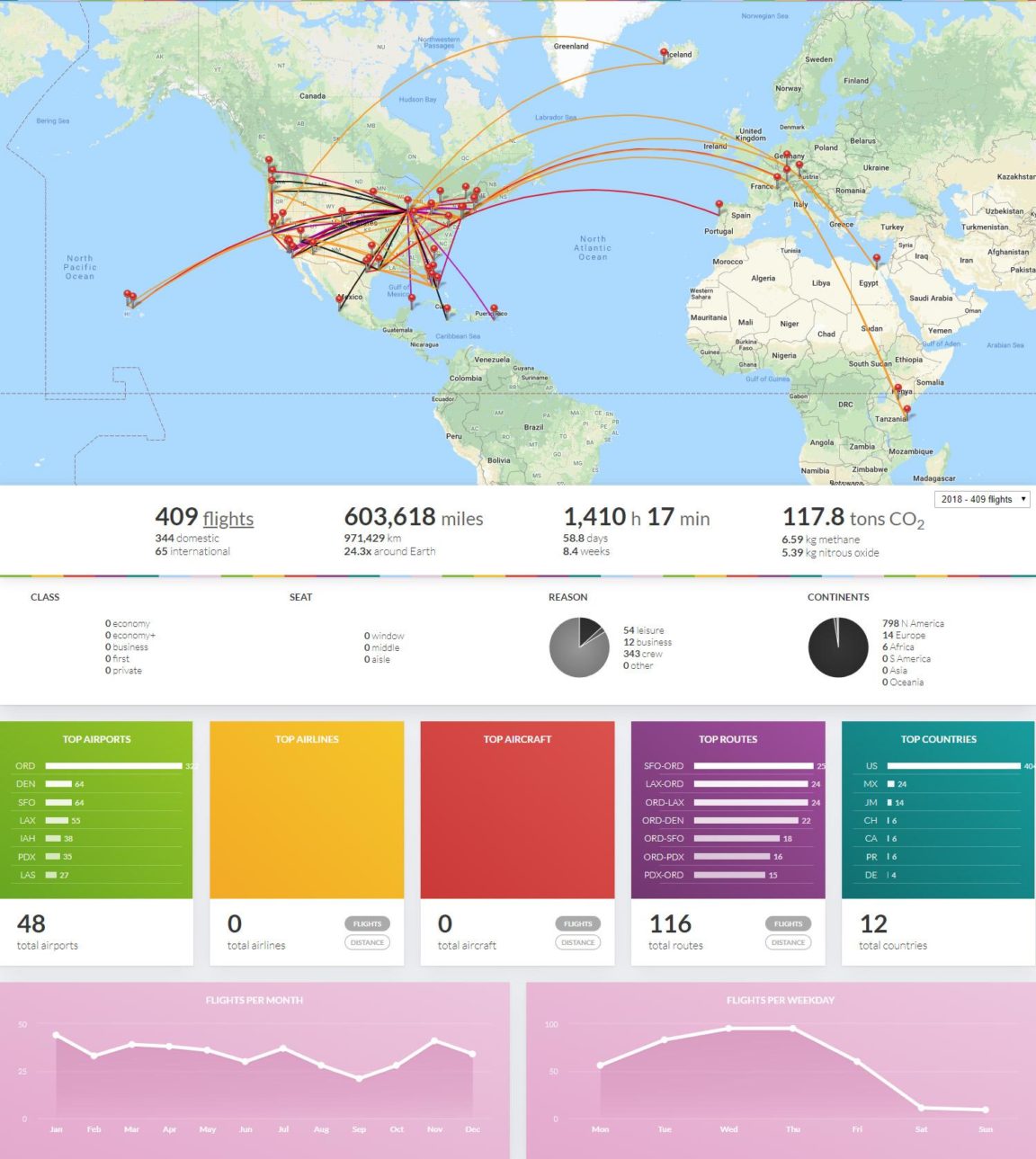 data visualization : All of my flights for 2018 both working and ...