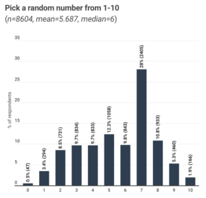 data visualization : Asking over 8500 students to pick a random number ...