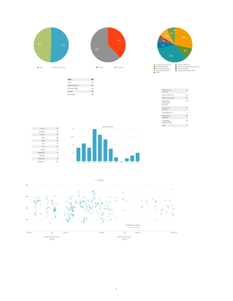 data visualization : Books I Read in 2018 [OC] – Infographic.tv ...