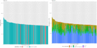 data visualization : City of Boston employee earnings breakdown over ...
