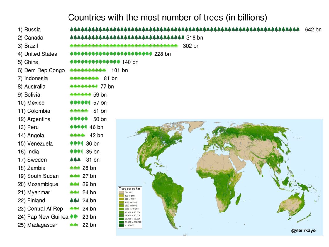 data visualization : Countries with the most number of trees [OC ...