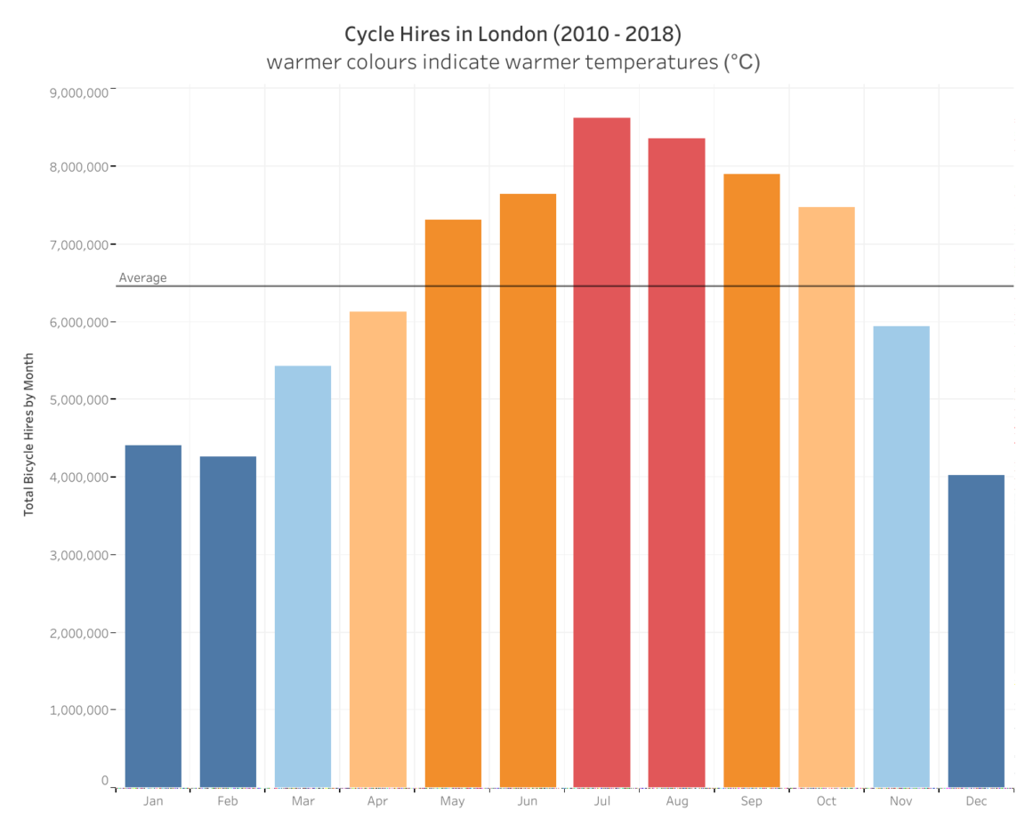 data visualization : Cycling in London, UK [OC] – Infographic.tv ...