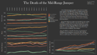 data visualization : Death of the NBA Mid-Range Jumper [OC ...