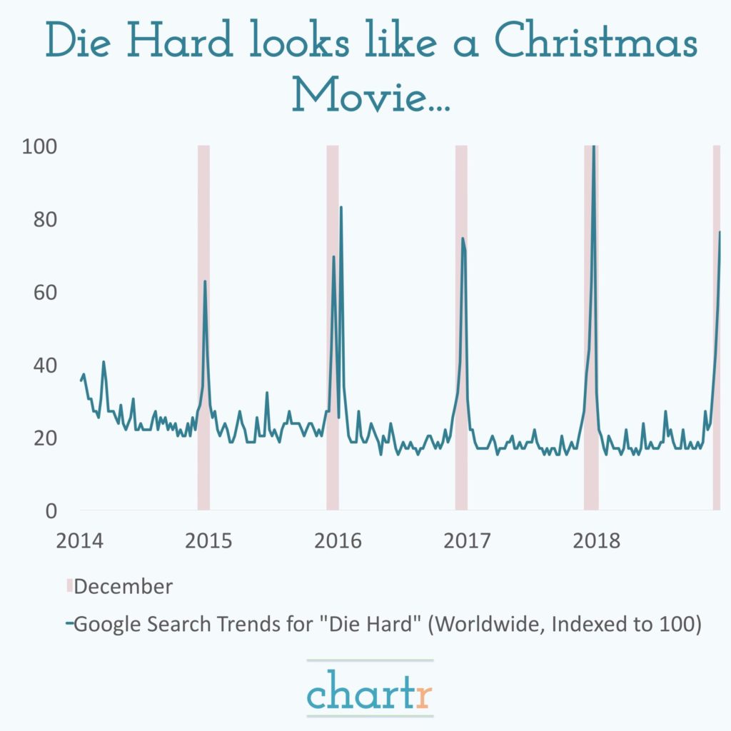 Visual : This is probably common knowledge, but I think it’s cool ...