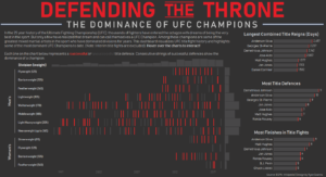 data visualization : Dominance of UFC Champions & Title Fight History ...