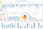 data visualization : During 2018, I kept a daily log of my mood and ...
