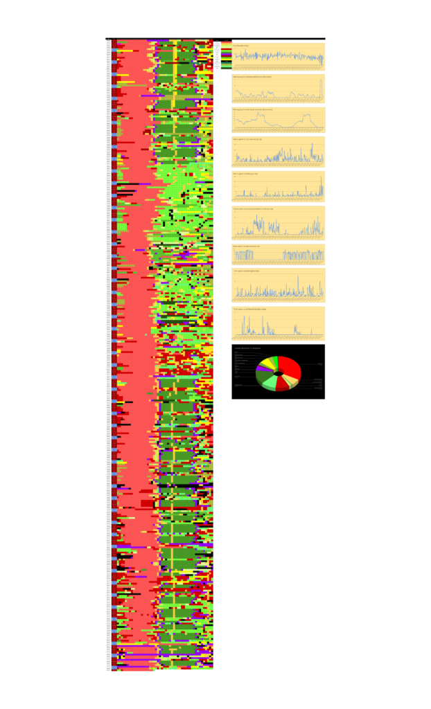 data visualization : Every 30 minutes of my 2018 recorded [OC ...
