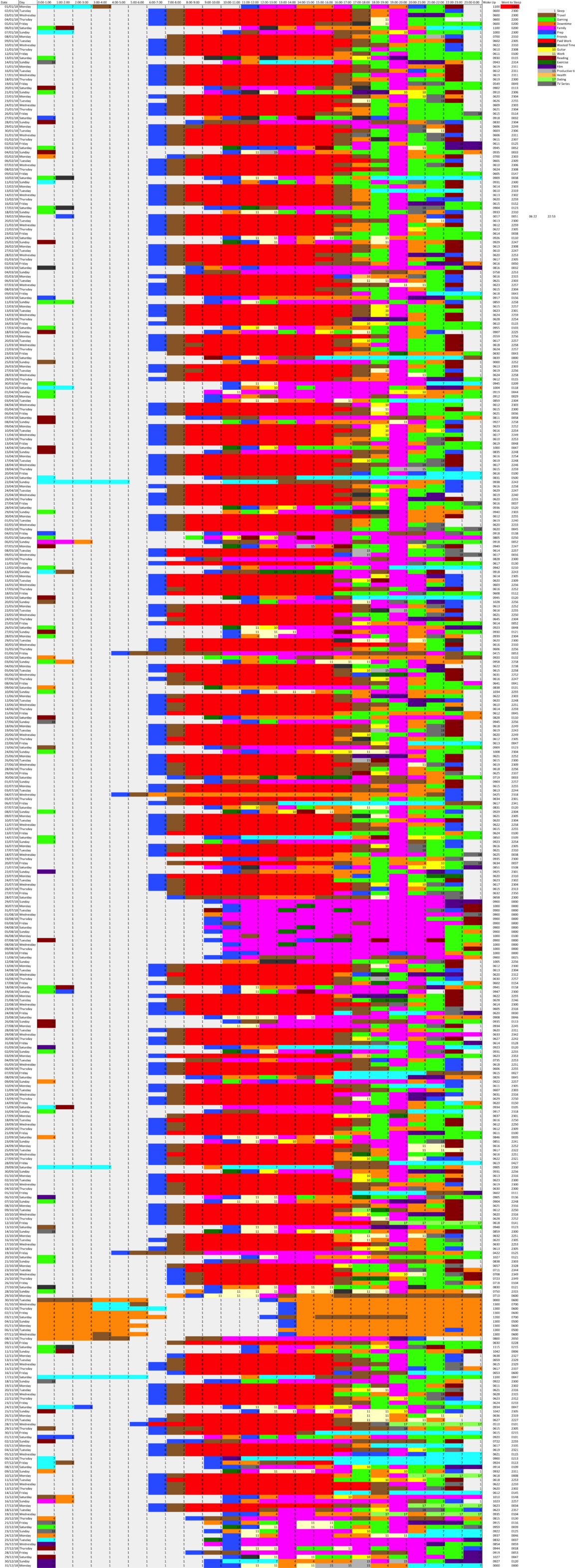 data visualization : Every Hour of my 2018 recorded [OC] – Infographic ...