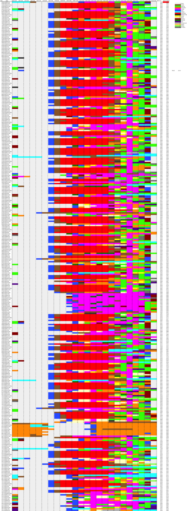 data visualization : Every Hour of my 2018 recorded [OC] – Infographic ...