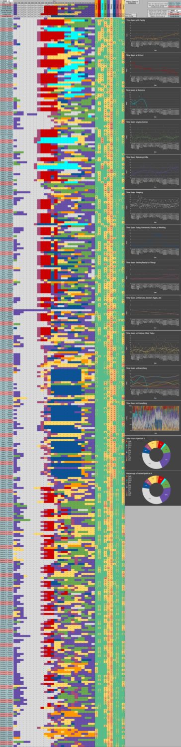 data visualization : Every Hour of my Life in 2018 Documented [OC ...