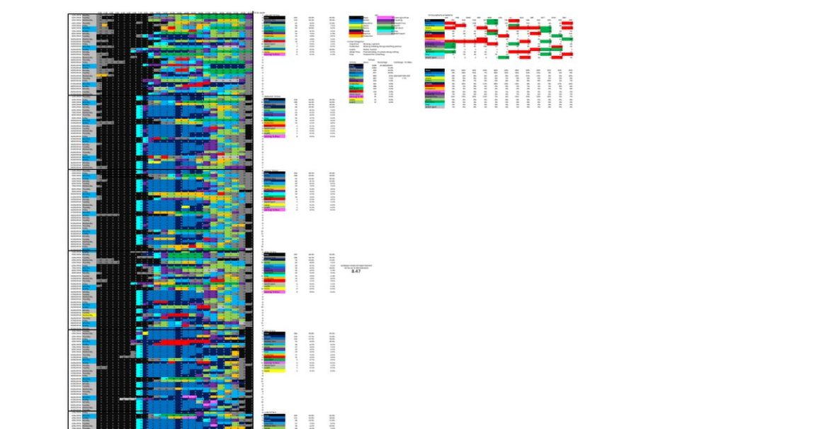 data visualization : Every hour of 2018 documented [OC] – Infographic ...